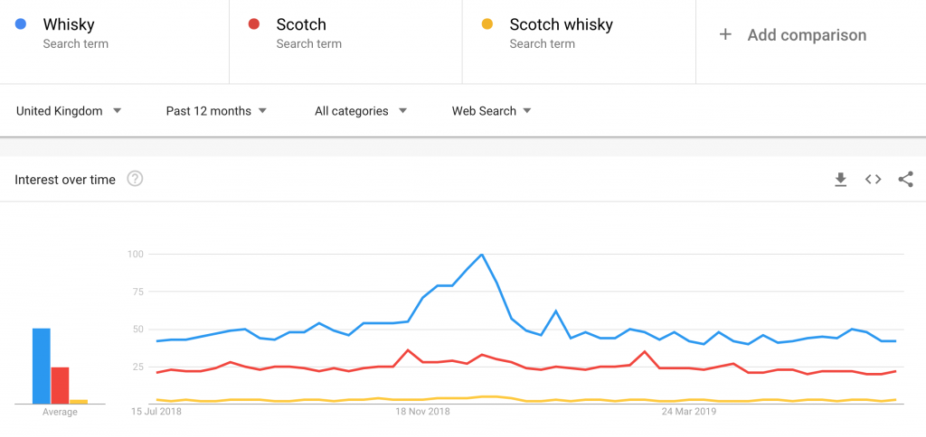 Basic SEO for your website, app or digital product - Browser London