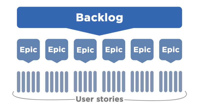What is a product backlog and how does it work? - Browser London