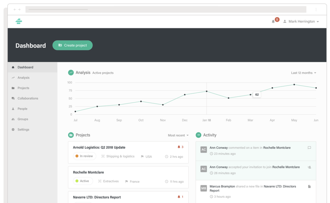 The Art of Dashboard UI Design - Empowering Organisations with ...