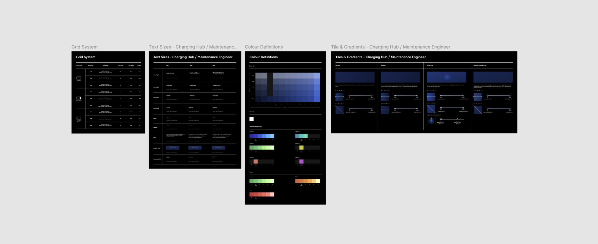 Best Dashboard Designs & Trends in 2025 - Browser London